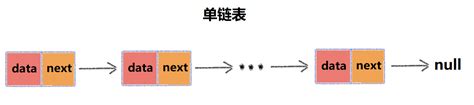 数据结构与算法 组数链表栈和队列一 NiueryDiary 博客园
