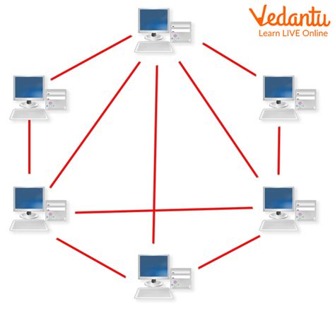 internet connectivity computer and network examples 7 types of
