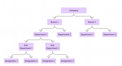 Custom Page Design For Org Structure Erpnext Frappe Forum