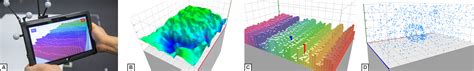 3d Data Visualization On Mobile Devices Interactive Media Lab Dresden