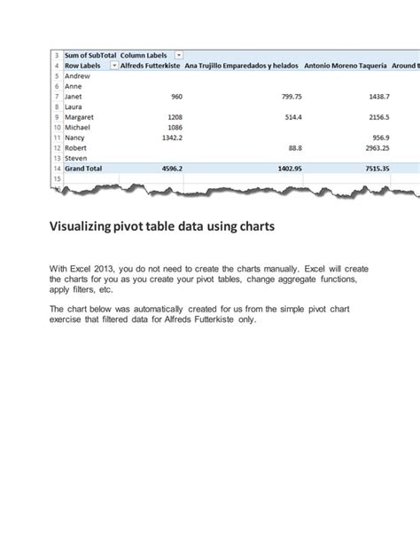 How To Create Pivot Table In Excel Pdf