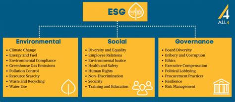 ESG And What It Means To Businesses ALL4