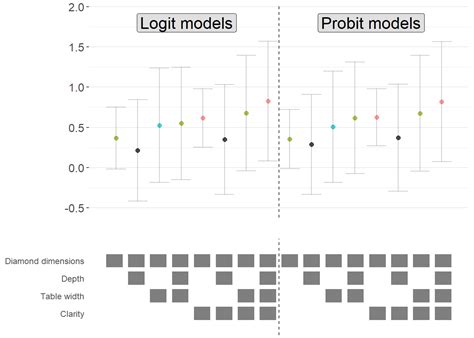 chapter 48 sensitivity analysis robustness check a guide on data