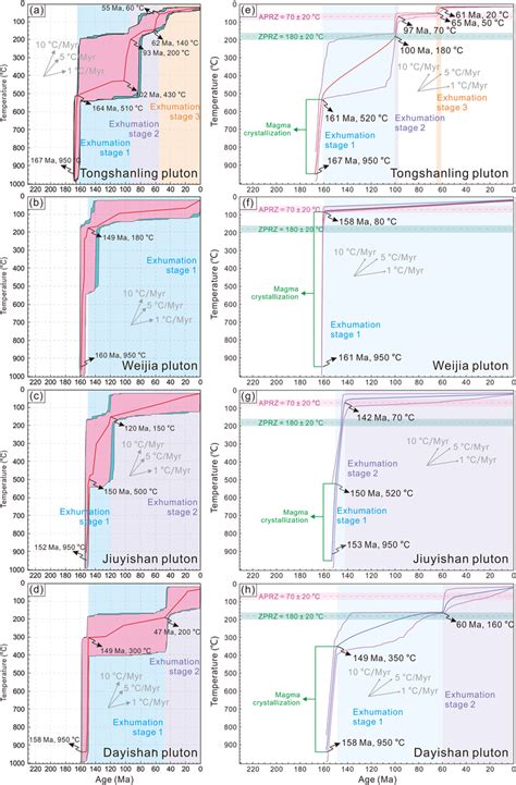 inverse modeling t‐t pathways of a d hefty program and e h qtqt