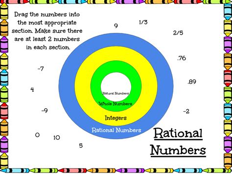 Rational Numbers Sort Digital FREE Thinking Map Learning Science Social Emotional Learning