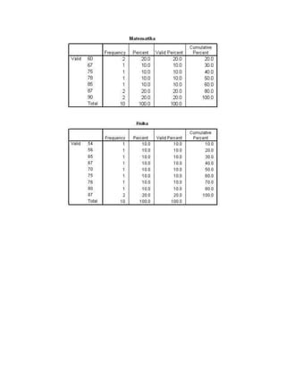 Tutorial Dasar Spss PDF