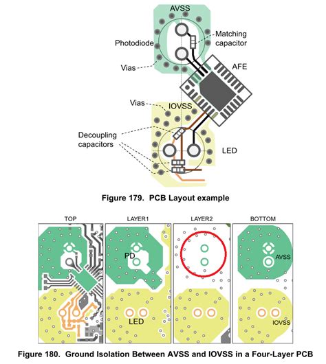 Opt3101 Pcb Layout Inner Layer2 Sensors Forum Sensors Ti E2e