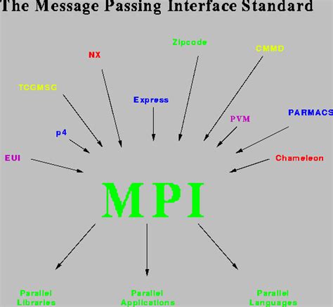 a new mpich abi compatibility initiative high performance computing