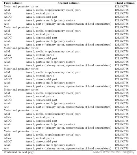 Latex如何实现表格跨页latex表格跨页 Csdn博客