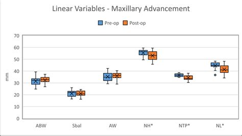 Box Plots Show The Median Interquartile Range 95 Percentile And Download Scientific Diagram