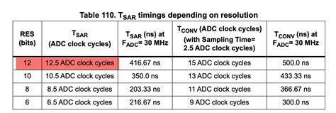 Stm32 Adc Application Part 8 Oversampling Embeddedexpertio