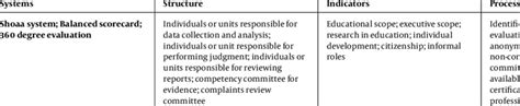 Clinical Faculty Performance Evaluation Models Download Scientific