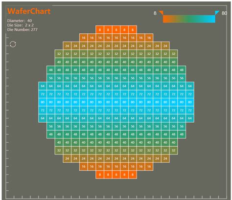 晶圆图 Finereport帮助文档 全面的报表使用教程和学习资料