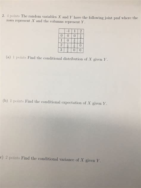 Solved The Random Variables X And Y Have The Following Joint