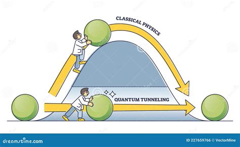 Classical Physics Vs Quantum Tunneling Energy Transfer Outline Diagram