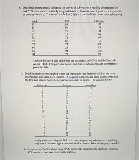 Chi Square Assignment 5 1 Is The Correct Answer On Chegg Com