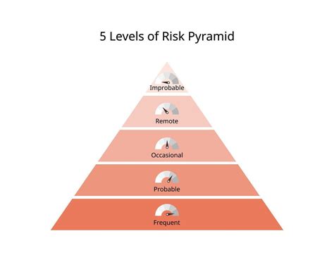 Risk Pyramid