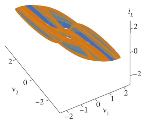 Brief Numerical Analysis Of Chaotic System 1 Considering Second