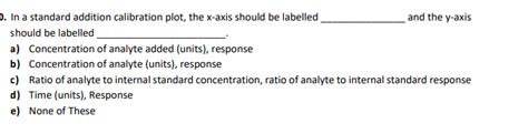 Solved In A Standard Addition Calibration Plot The X Axis