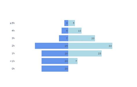 How Can I Moveshift The Y Axis In Plotly Figures 📊 Plotly Python