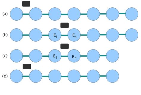 Controllability Of A Chain With Single Actuator Model Systems A And Download Scientific