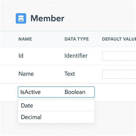 Outsystems Odc Datamodeling Lowcode Devproductivity Cloudnative… Shaik Dudsaheb