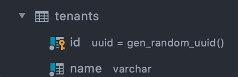Use Uuid For Primary Key With Rails And Postgres · Daniela Baron