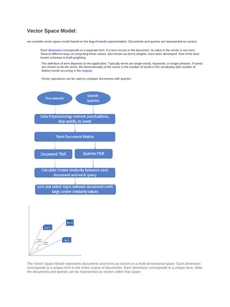 Vector Space Model Pdf