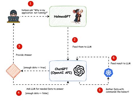 learnk8s on linkedin in this article you ll learn how private llms such as those offered by…