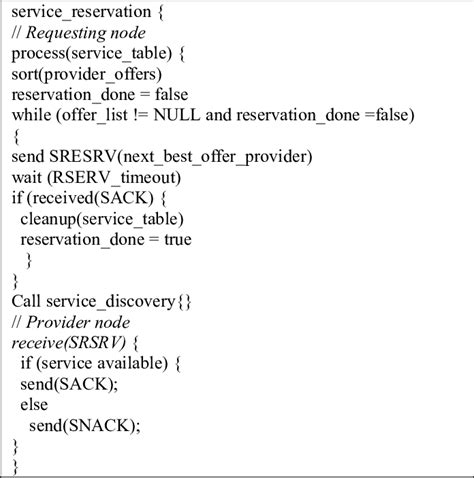 Service Reservation Algorithm Download Scientific Diagram