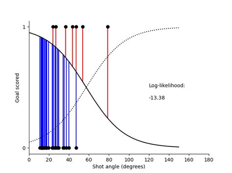 statistical models — soccermatics documentation