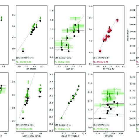 Cross Validation With 500 Train Test Splits The Horizontal Axis