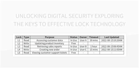 Unlocking Digital Security Exploring The Keys To Effective Lock