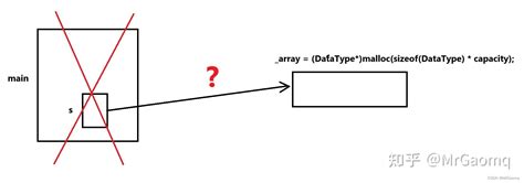 析构函数详解 知乎