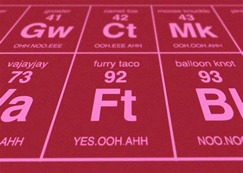Competition Win A Periodic Table Of Sexual Terminology