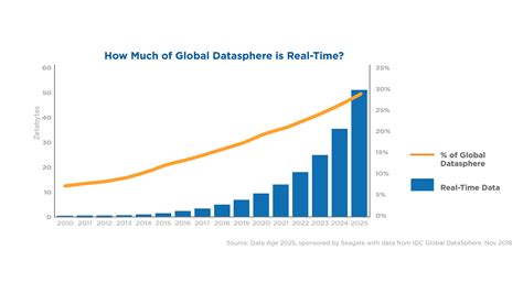 Nosql Dbaas Comparison 2022 Couchbase Capella Vs Mongodb Atlas Altoros
