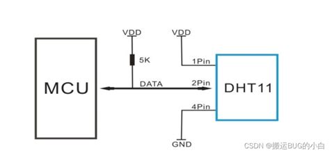 Stmcubemxproteus仿真dht11数码管显示cubeide Dht11 Csdn博客