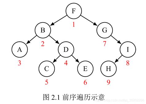 latex：绘图tikz latex tikzpicture csdn博客