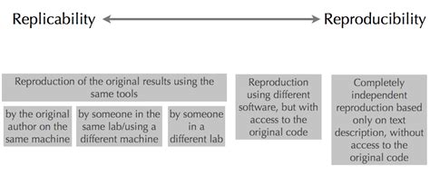Abouthydrology Research Reproducibility On Nature
