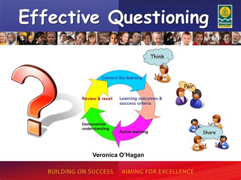 Effective Questioning Techniques In Education