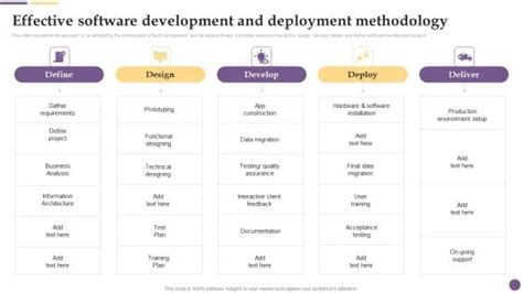 Methodology And Deployment Powerpoint Templates Slides And Graphics