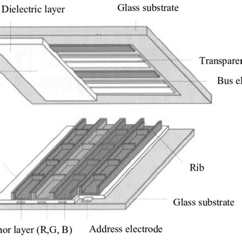 Examples Of Mura In Tft Lcds Download Scientific Diagram