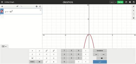 Solveduse A Graphing Calculator To Find The Range Of The Given