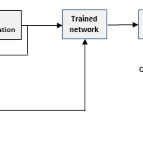 Diagram Of A Single Loop Of The Leave One Out Validation Experiment