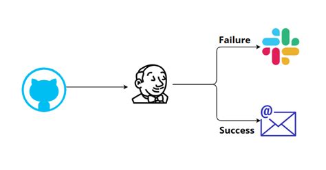 Enable Ssl In Nginx Server To Access The Application On Port 443 By Vs Charan Medium