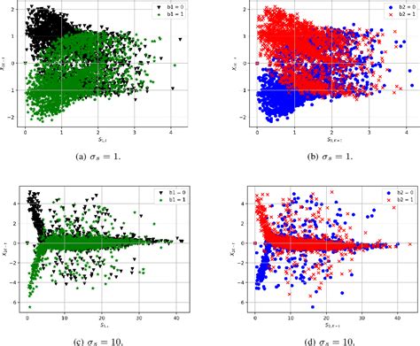 figure 4 from deep learning aided coding for the fading broadcast