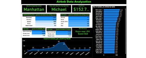 My Project On Airbnb Data Analysis Using Power Bi Devika Lahari Bandi