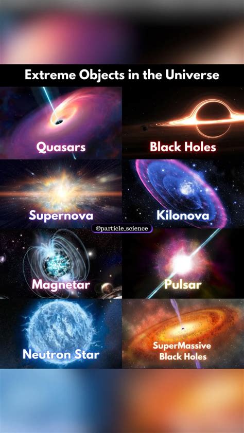 Extreme Objects In The Universe