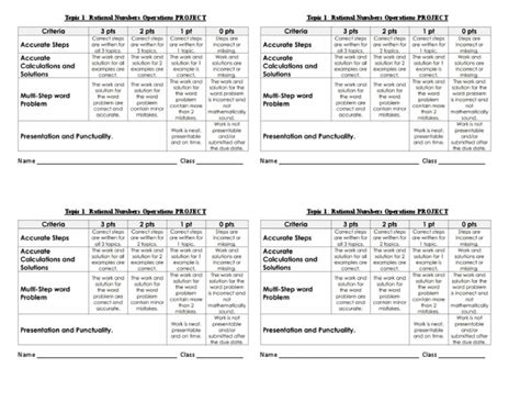joy nath unit 1 project rubric pdf