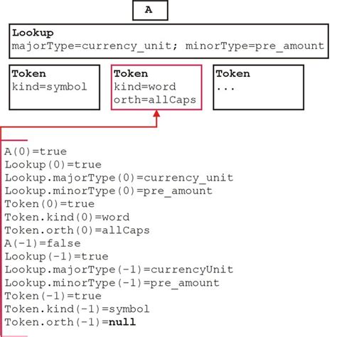 Example Of Attributes And Their Values Download Scientific Diagram